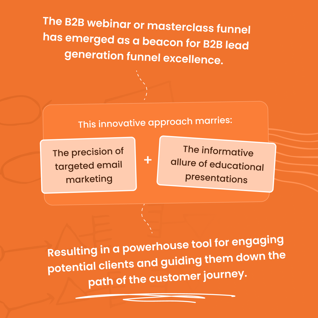 How To Generate B2B Leads Using A Masterclass Funnel